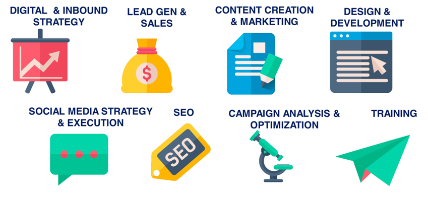 Digital Marketing and Social Media Services - Leve Global